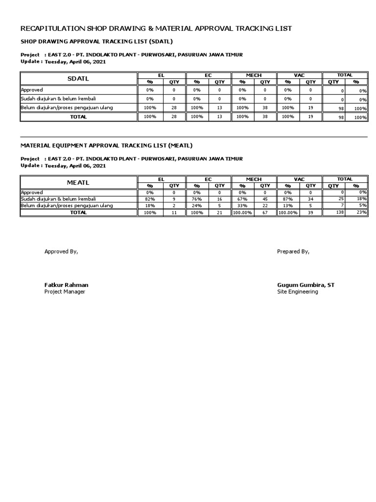 Sdatl: Recapitulation Shop Drawing & Material Approval Tracking List | PDF