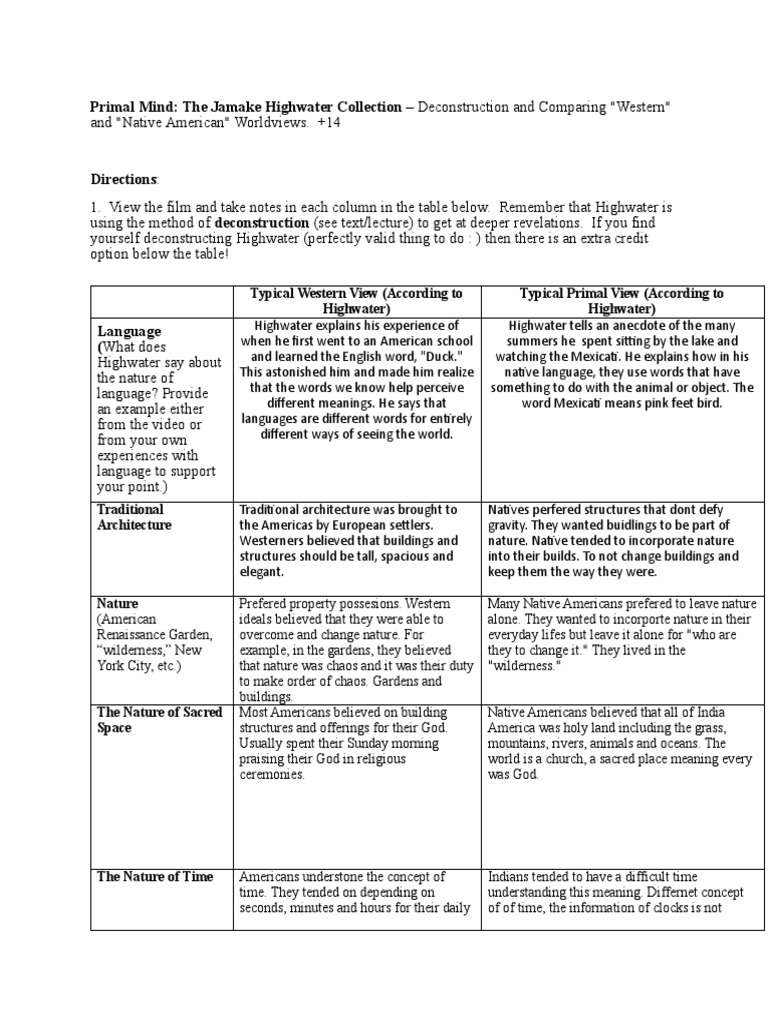 Primal Mind: The Jamake Highwater Collection - Deconstruction and ...