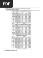Hss Round Steel Section Tables 080307 PDF | PDF | Building Materials ...