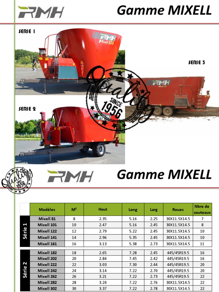 Présentation MIXELL V3.17 | PDF | Pneumatique (véhicule) | Acier