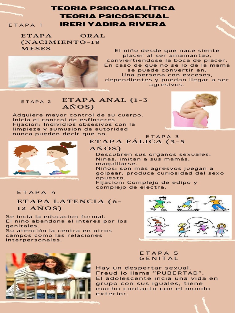 Infografia de Las Etapas Psicosexuales de Freud | PDF
