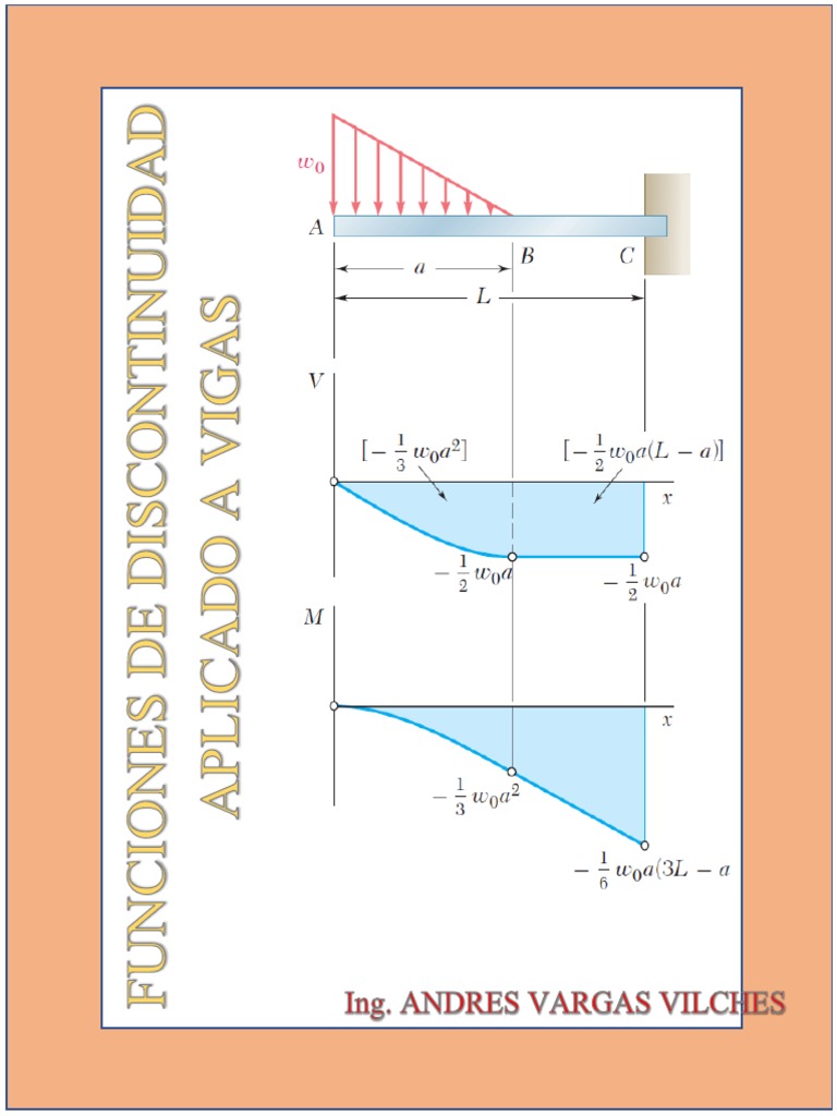 Funciones Discontinuidad | PDF | Mecanica clasica | Ingeniería mecánica
