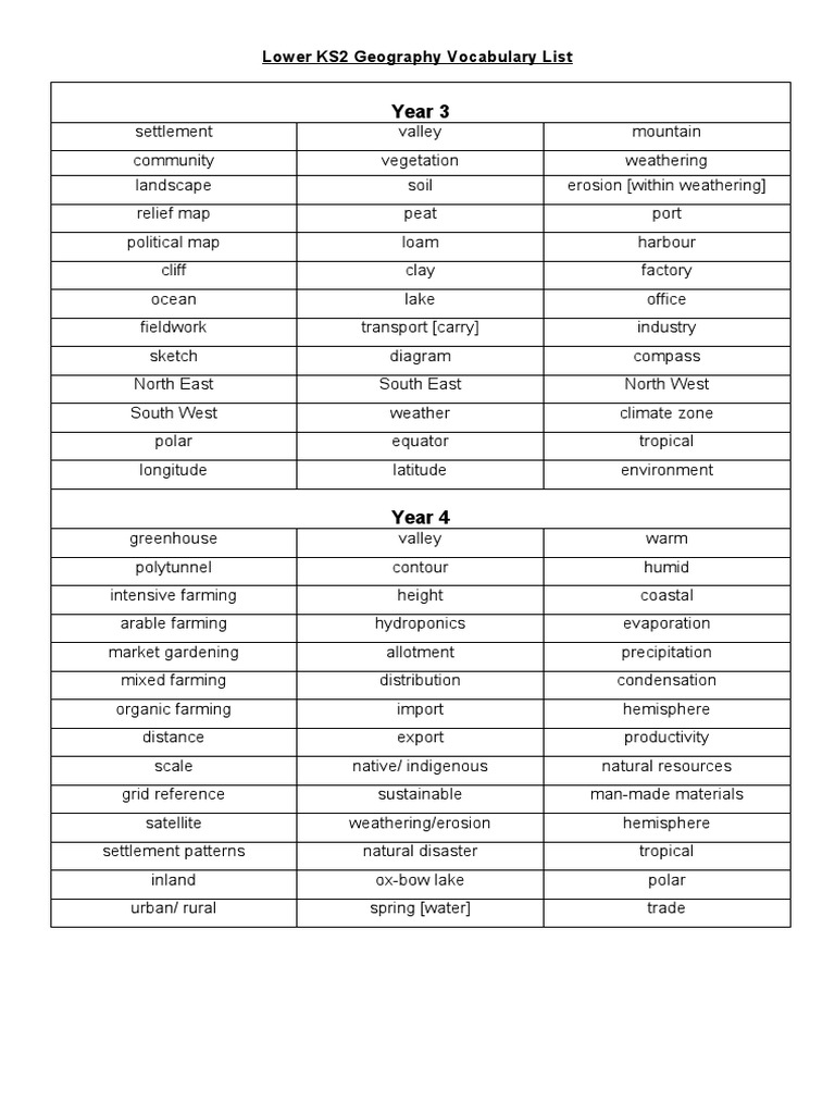 Year 3: Lower KS2 Geography Vocabulary List | PDF