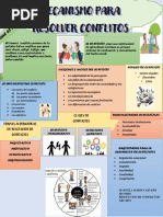 Actividad 1 Infografia RESOLUCION DE CONFLICTOS | PDF | Mediación | Paz