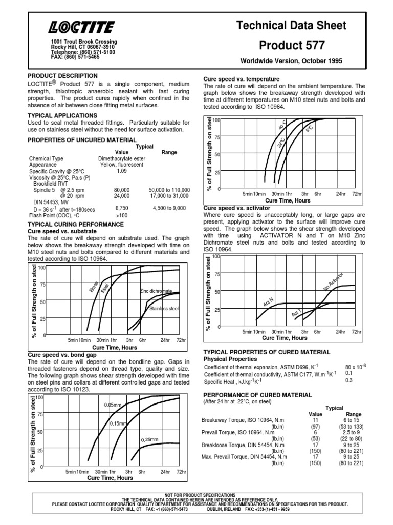 Product 577: Technical Data Sheet | PDF | Nut (Hardware) | Screw