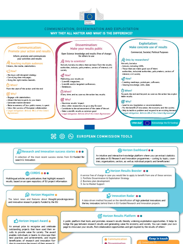 Communication, Dissemination and Exploitation | PDF | Innovation | Science