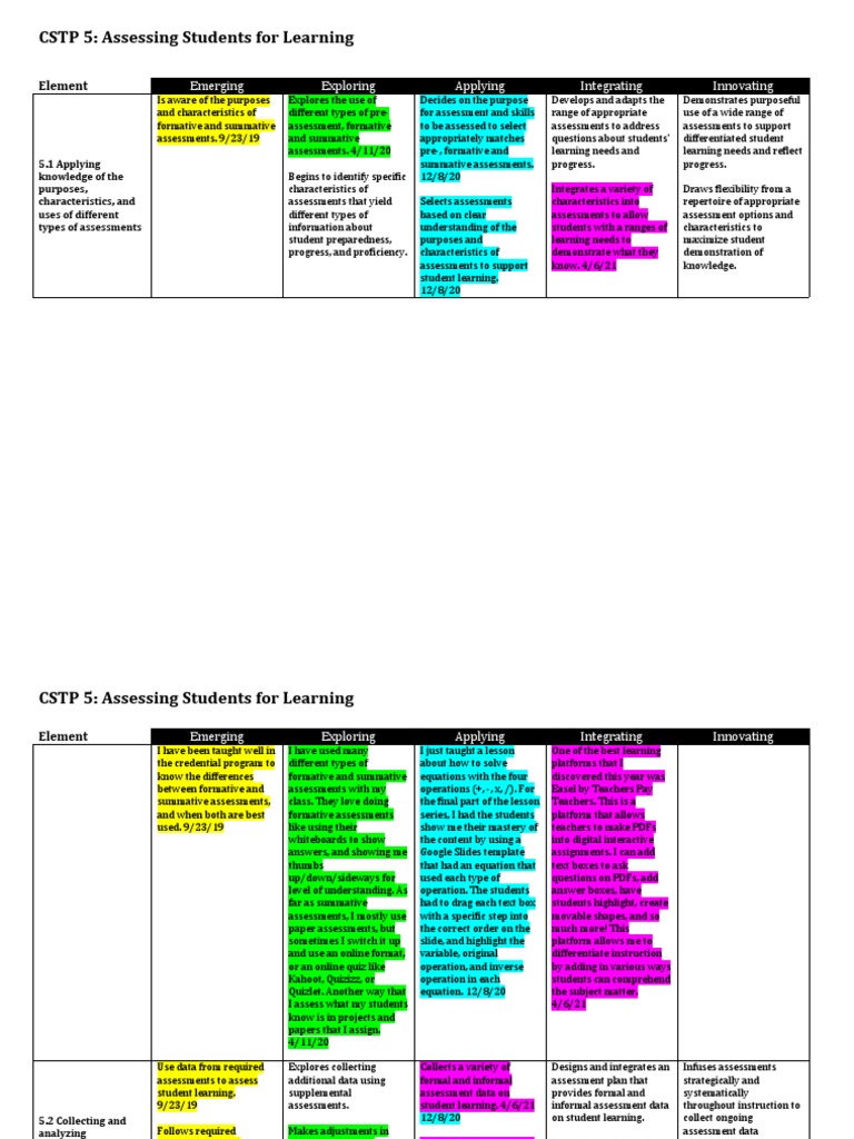 CSTP 5: Assessing Students For Learning: Emerging Exploring Applying ...