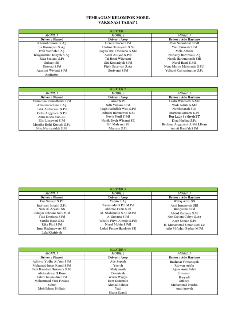 Contoh Membut Tabel Pembagian Penumpang Mobil | PDF