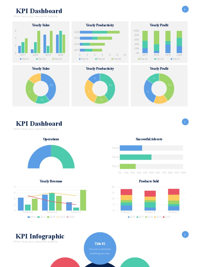 KPI Dashboard: Yearly Sales Yearly Productivity Yearly Profit ...