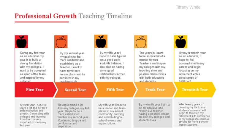 Growth Timeline | PDF | Teachers | Learning