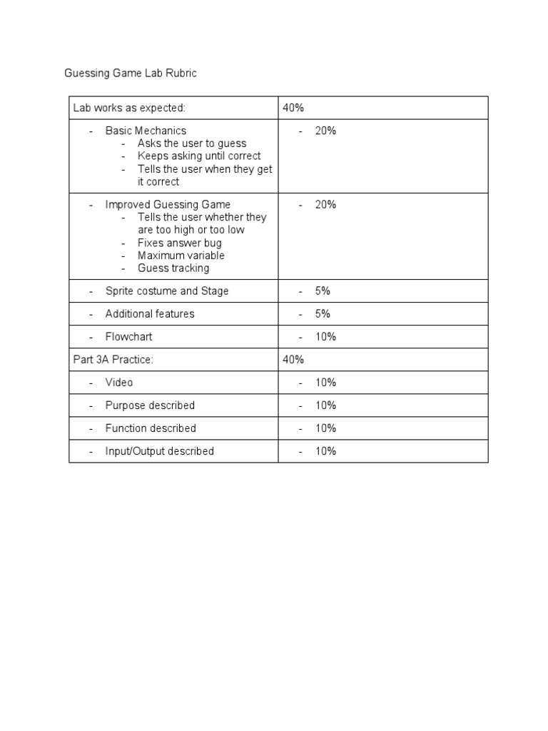Guessing Game Lab Rubric-1 | PDF