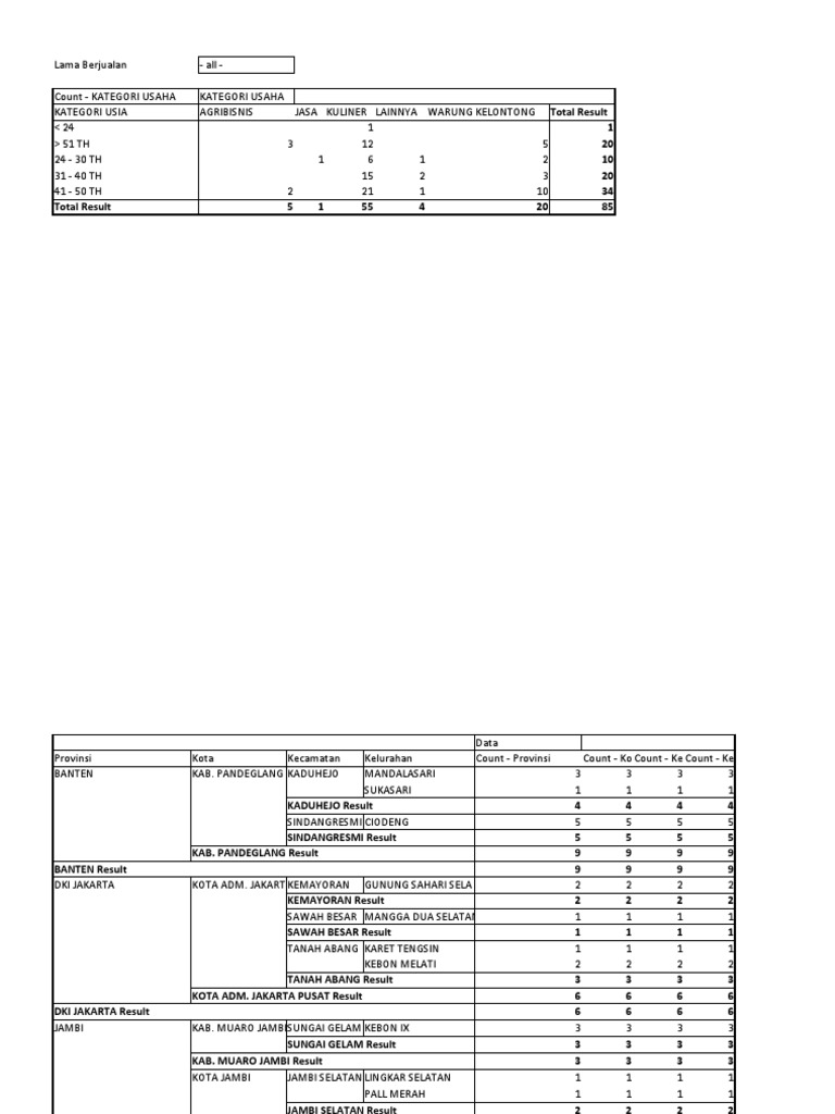 BATCH 14 Orientasi | PDF
