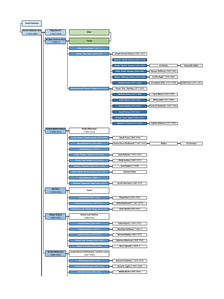 Family Tree - Rom | Download Free PDF | Old Testament Books | Christian ...