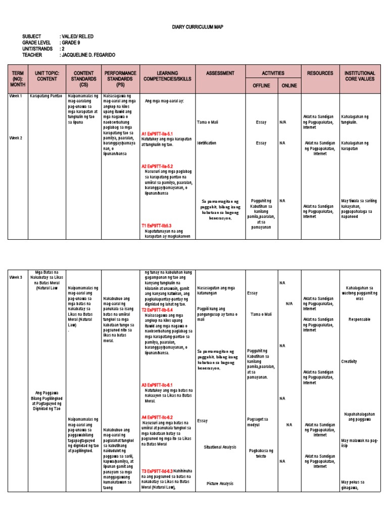 Curriculum Map 2nd Quarter VALED GRADE 9 | PDF