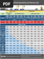 Incoterms Quick Reference Chart | PDF | Service Industries | Trade
