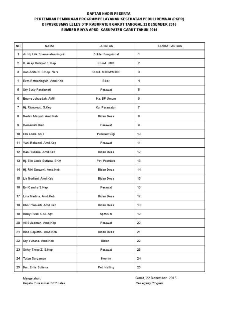 SPJ Binprog PKPR PKM Leles | PDF