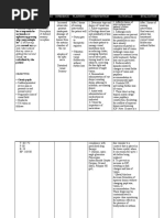Glaucoma Nursing Care Plan Guide | PDF | Glaucoma | Visual Impairment