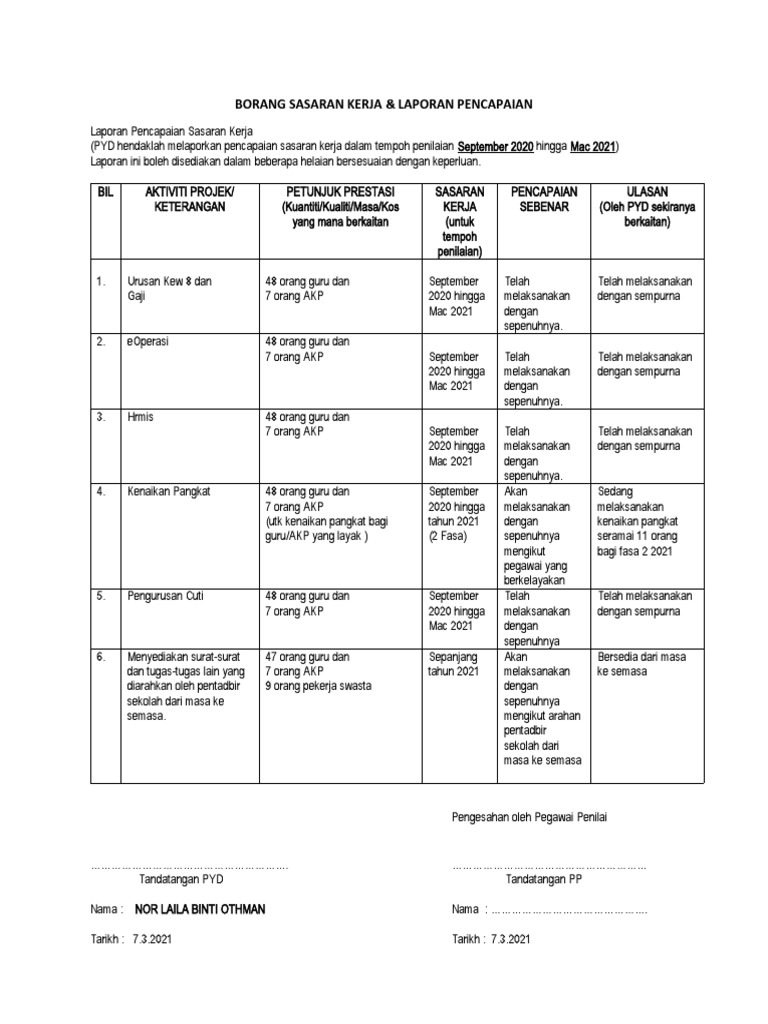 Borang Sasaran Kerja Tahunan CC | PDF