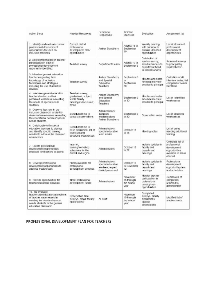 Professional Development Plan For Teachers | PDF