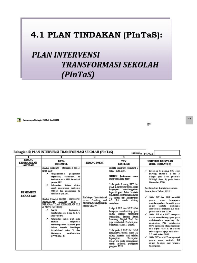 Pintas Contoh | PDF