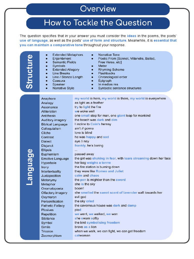 Unseen Poetry Guide - Section B - Edexcel English Literature GCSE | PDF