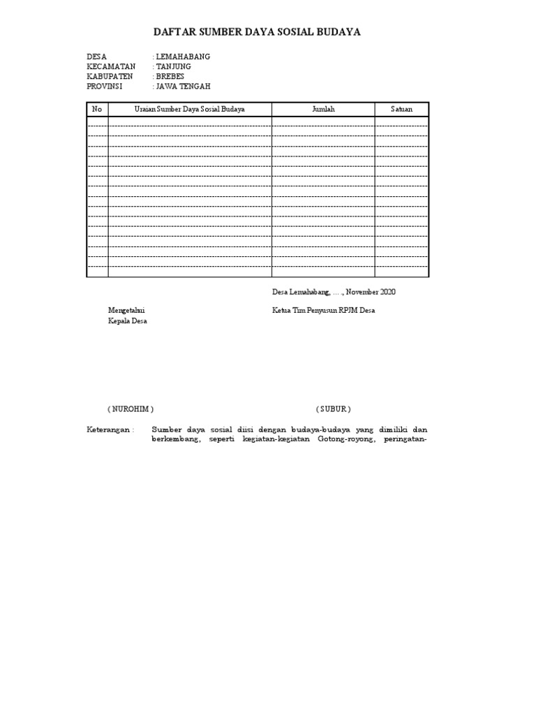 Daftar Sumber Daya Sosial Budaya | PDF