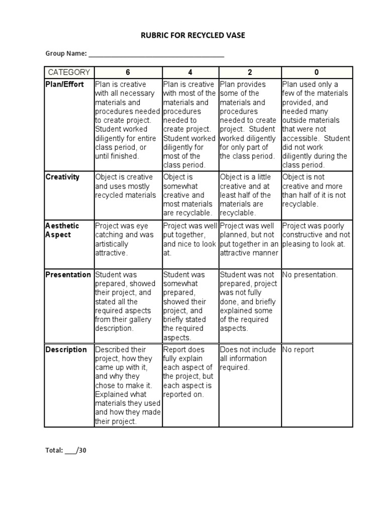 Rubric For Recycled Vase: 6 4 2 0 Plan/Effort | PDF | Business