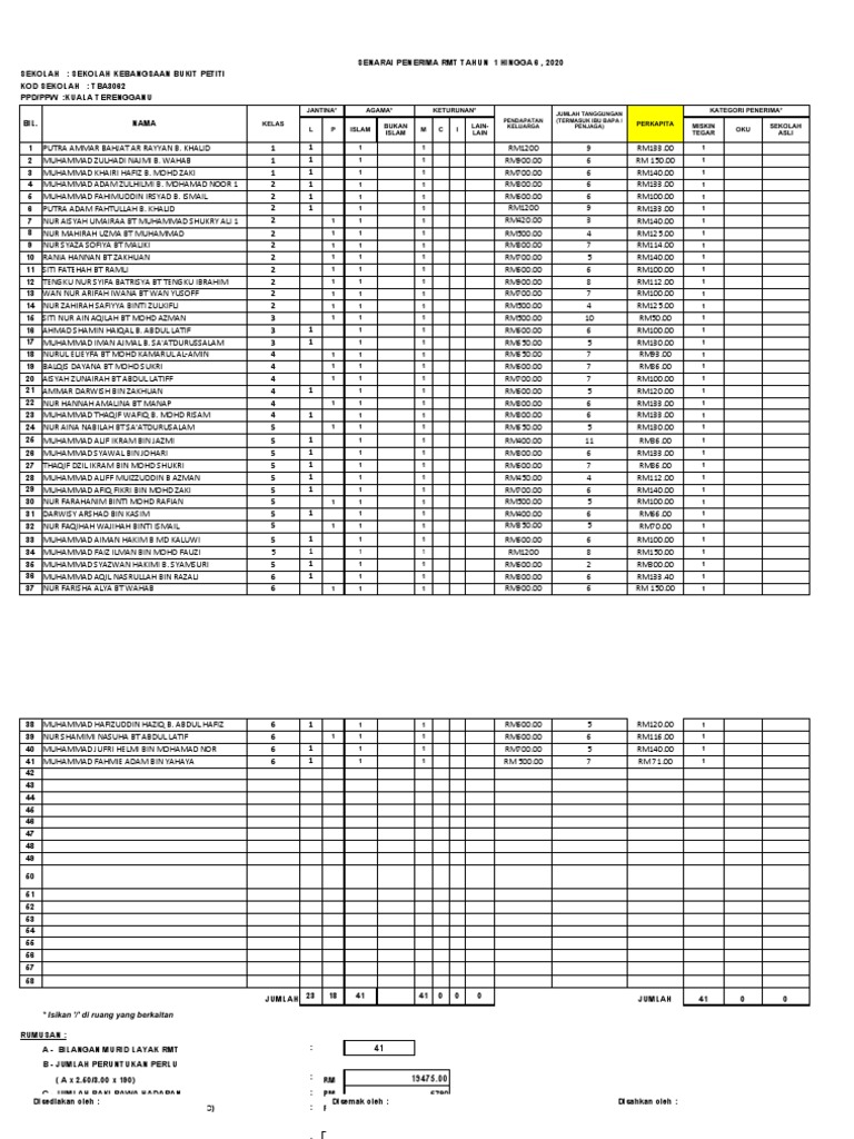 Borang A3 RMT - PK Hem | PDF