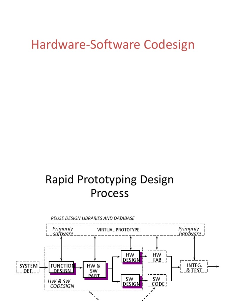 Hardware-Software Codesign | PDF | Embedded System | Logic Synthesis