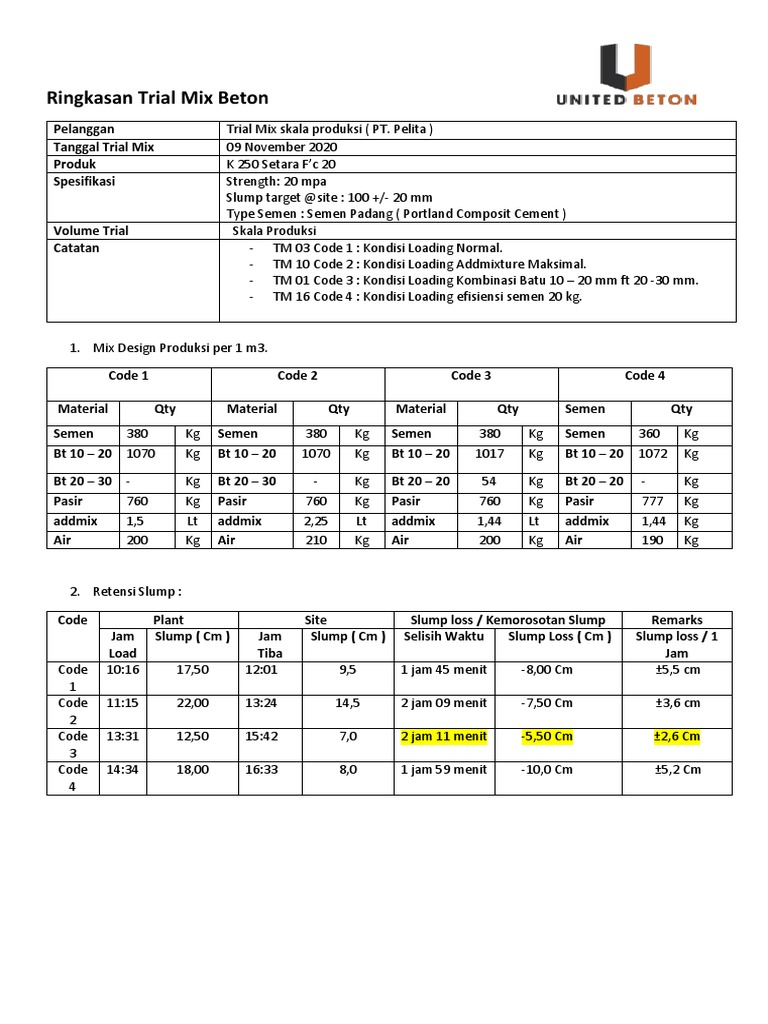 Ringkasan Trial Mix Beton K250 | PDF | Nature