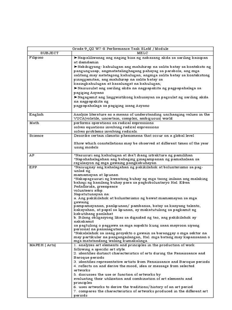 Grade 9 - Q2 - W7 8 Performance Task | PDF