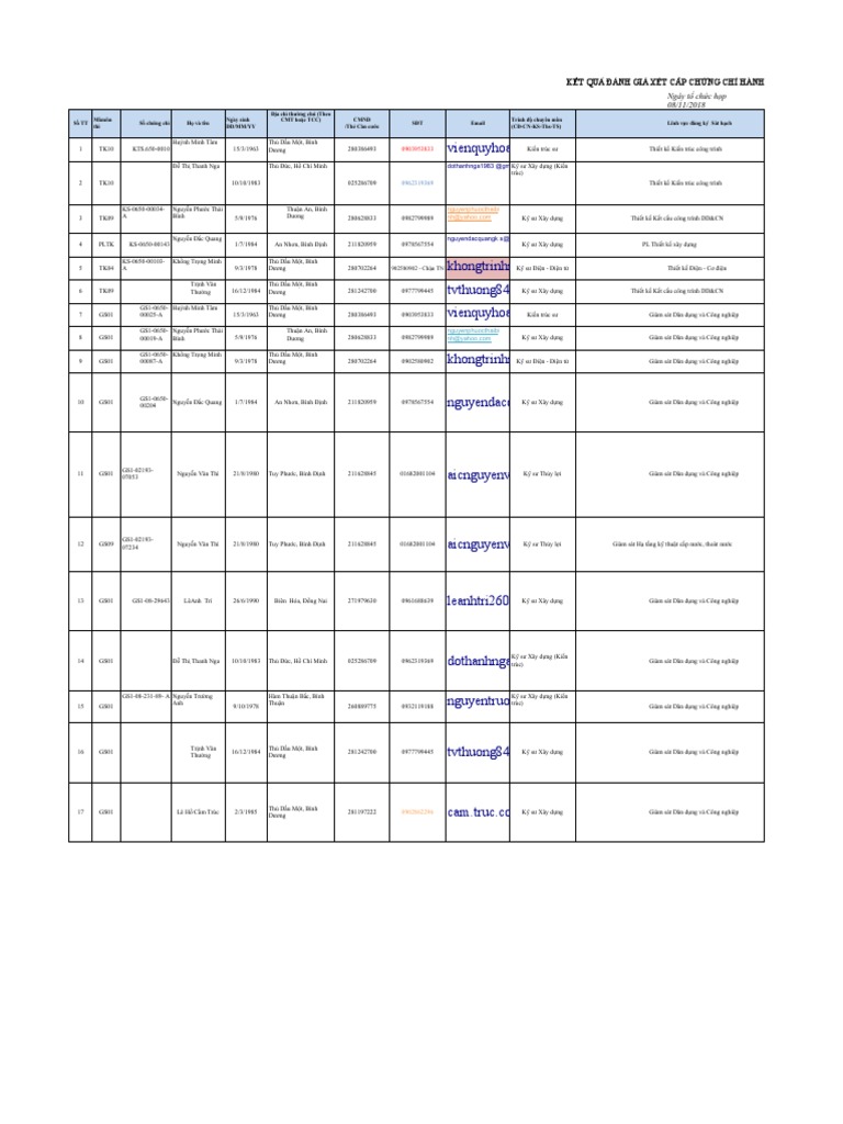 KEM TB 3877 - Danh - Sach - Danh - Gia - CCHN - Dot - 6 - 2018-1 | PDF