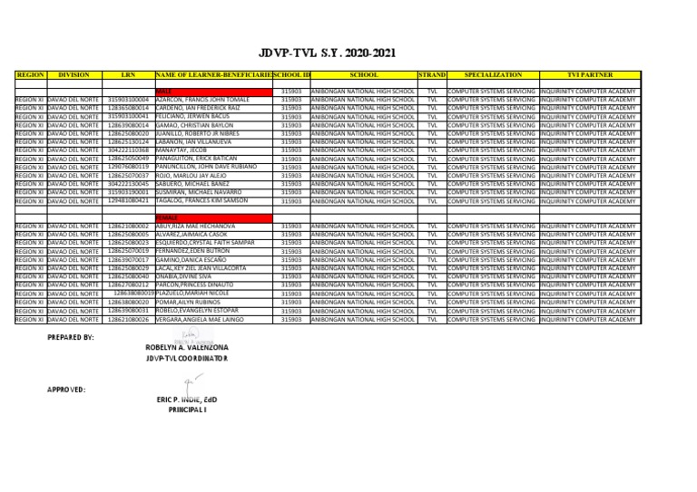 Anibongan - NHS JDVP Beneficiaries1 | PDF | Technology & Engineering
