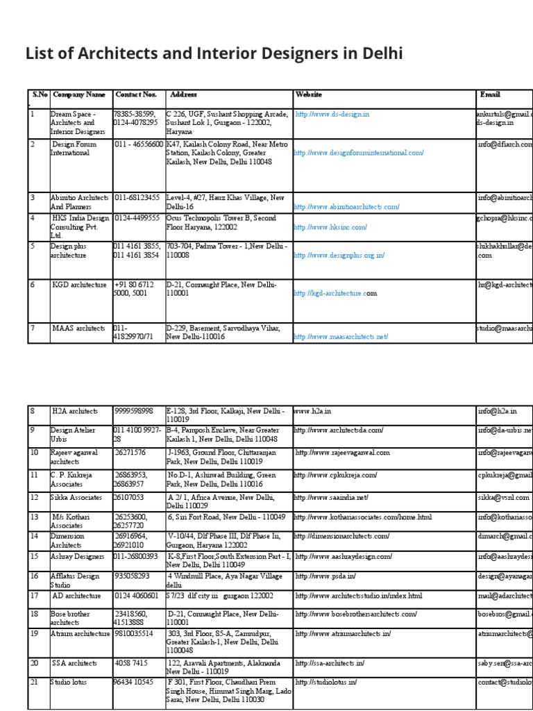 List of Architects and Interior Designers in Delhi | PDF | Business ...