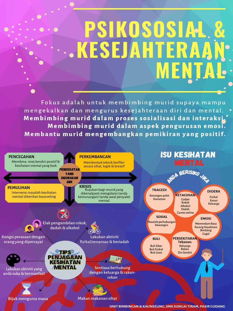 Psikososial & Kesejahteraan Mental | PDF