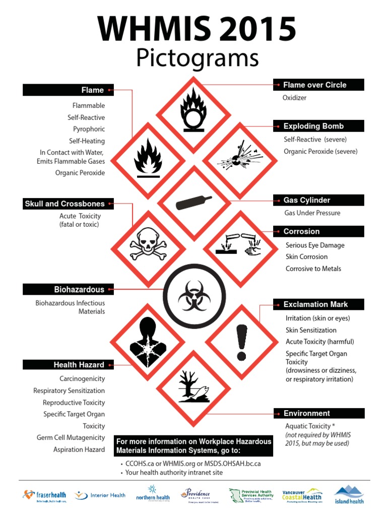 WHMIS Pictograms Final | Download Free PDF | Toxicity | Chemical Substances