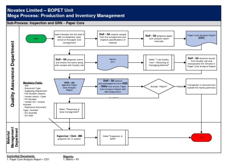 As Is - Inspection and GRN - Paper Core | PDF | Business Process | Business