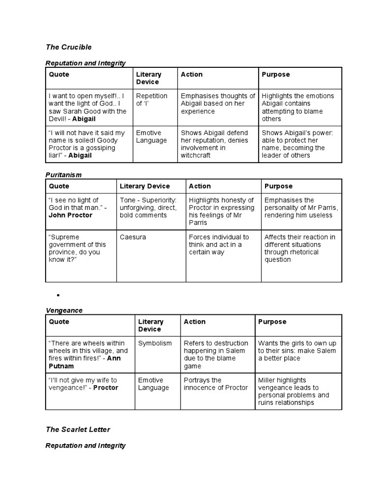 The Crucible: Quote Literary Device Action Purpose | PDF | The Scarlet ...