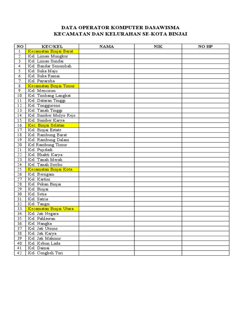 Data Operator Komputer Dasawisma | PDF | Perjalanan