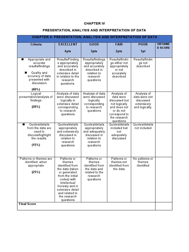 Presentation, Analysis and Interpretation of Data Chapter 4 ...