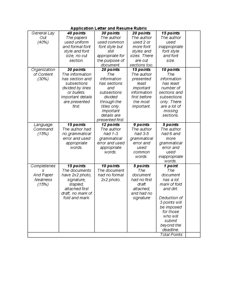 Application Letter and Resume Rubric | PDF | Written Communication ...