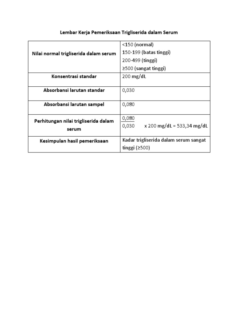 Lembar Kerja Pemeriksaan Trigliserida Dalam Serum | PDF