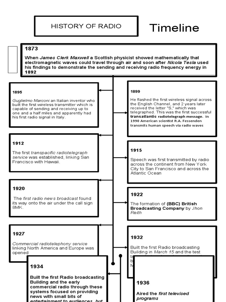 History of Radio Invention Timeline | PDF | Radio | Sound Production ...
