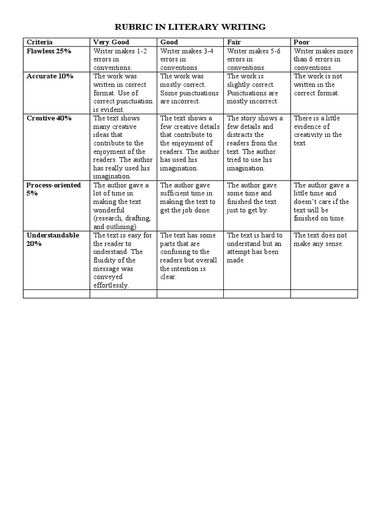 Literary Writing Evaluation Rubric | PDF | Writers | Writing