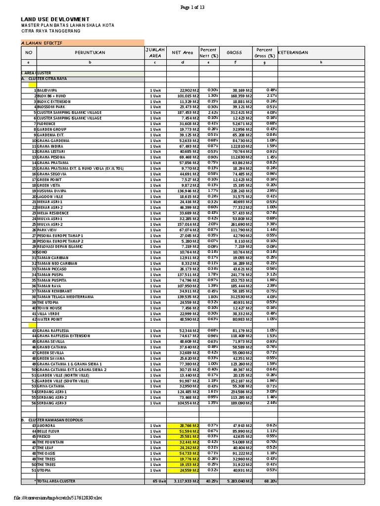 Skala Kota Master Plan Citra Raya-Zz | PDF | Unix | Operating System ...