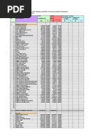 Master Plan Citra Raya Cikupa | PDF