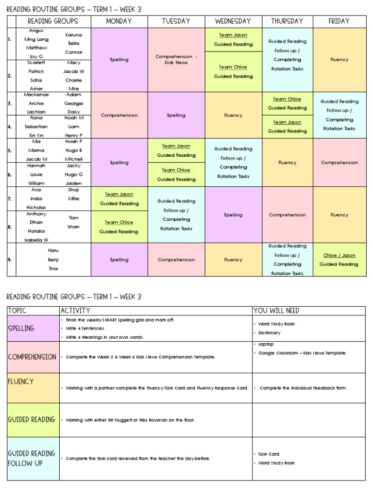 Room 1 2 Guided Reading Routine Week 5 | PDF
