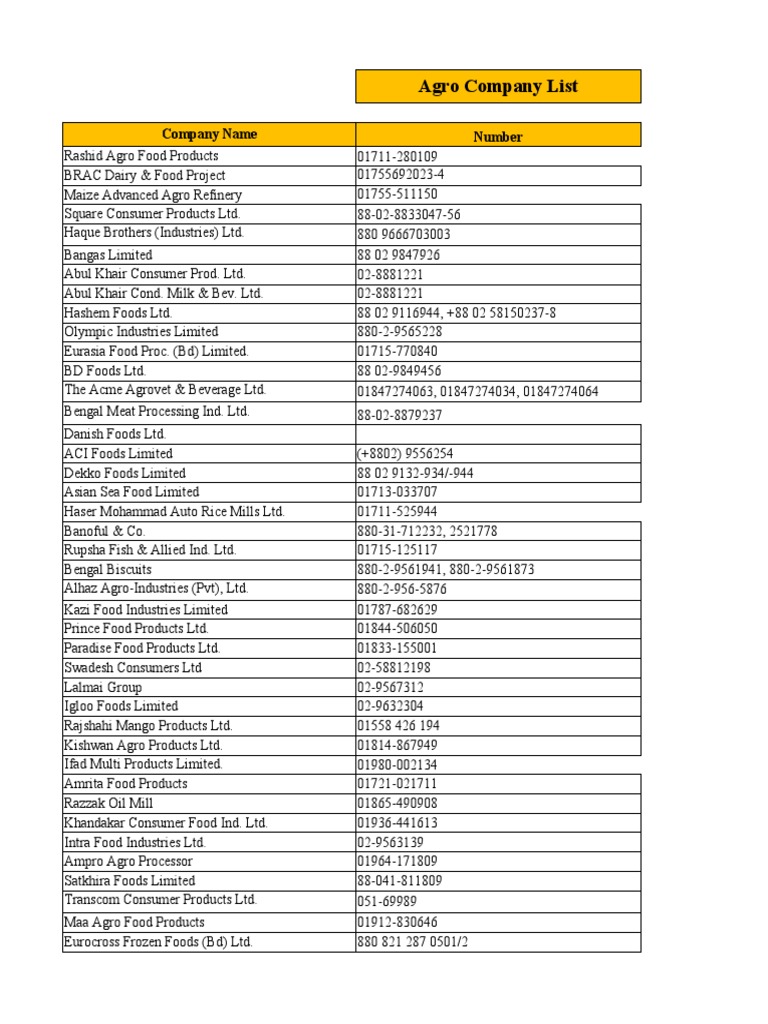 Agro Company List | PDF | Food And Drink | Food Industry