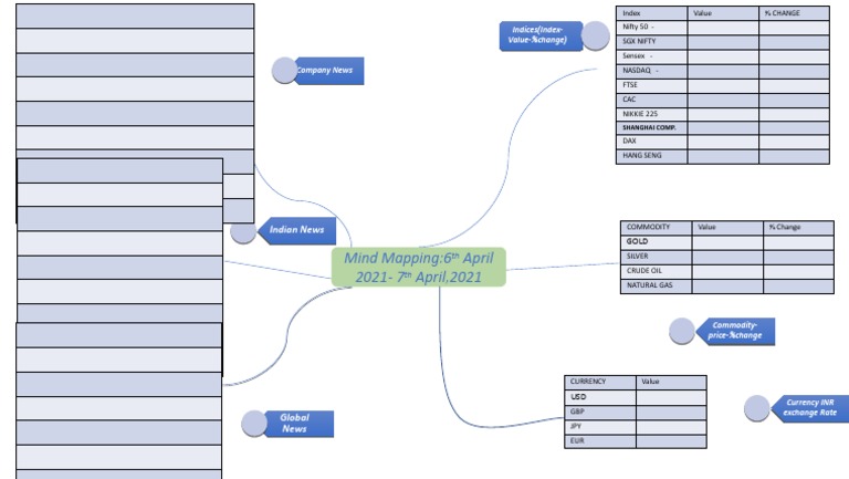 Market Dynamics | PDF