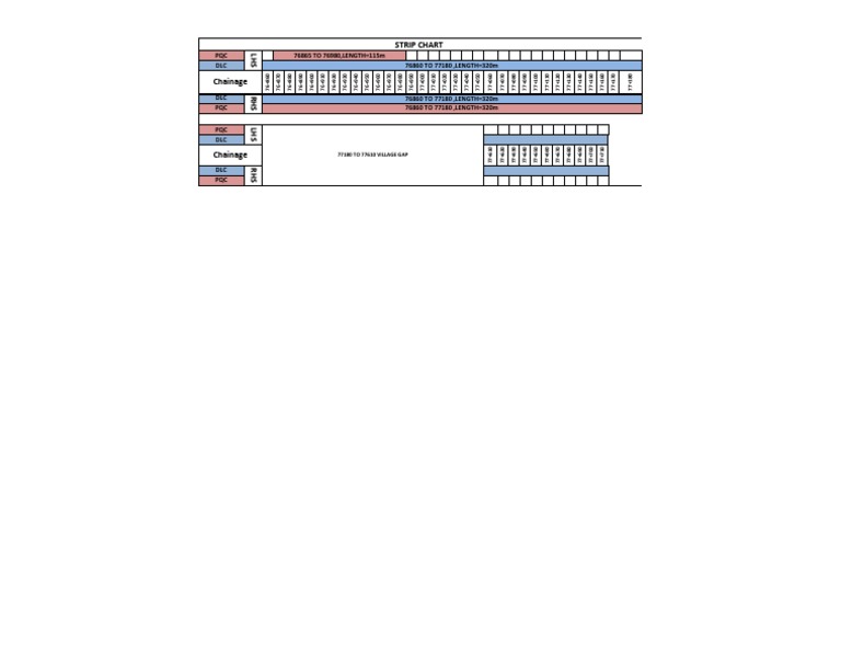 Strip Chart: PQC 76865 TO 76980, LENGTH 115m 76860 TO 77180, LENGTH ...